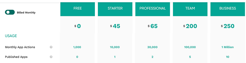 The Hard Truth About Adalo from an Adalo Expert