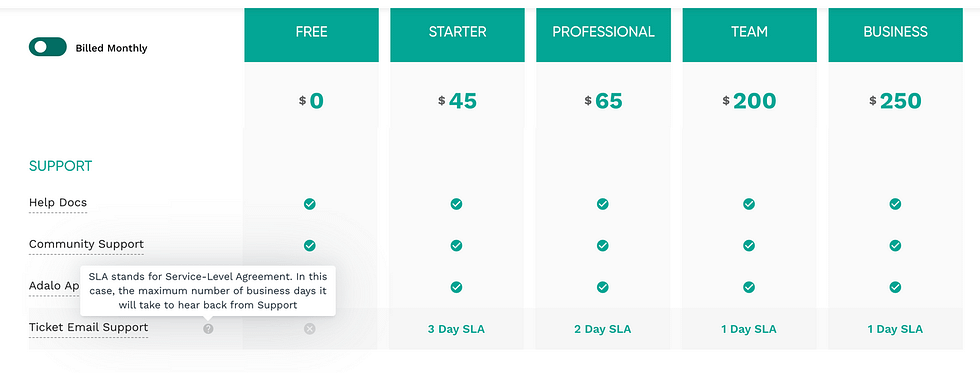 The Hard Truth About Adalo from an Adalo Expert